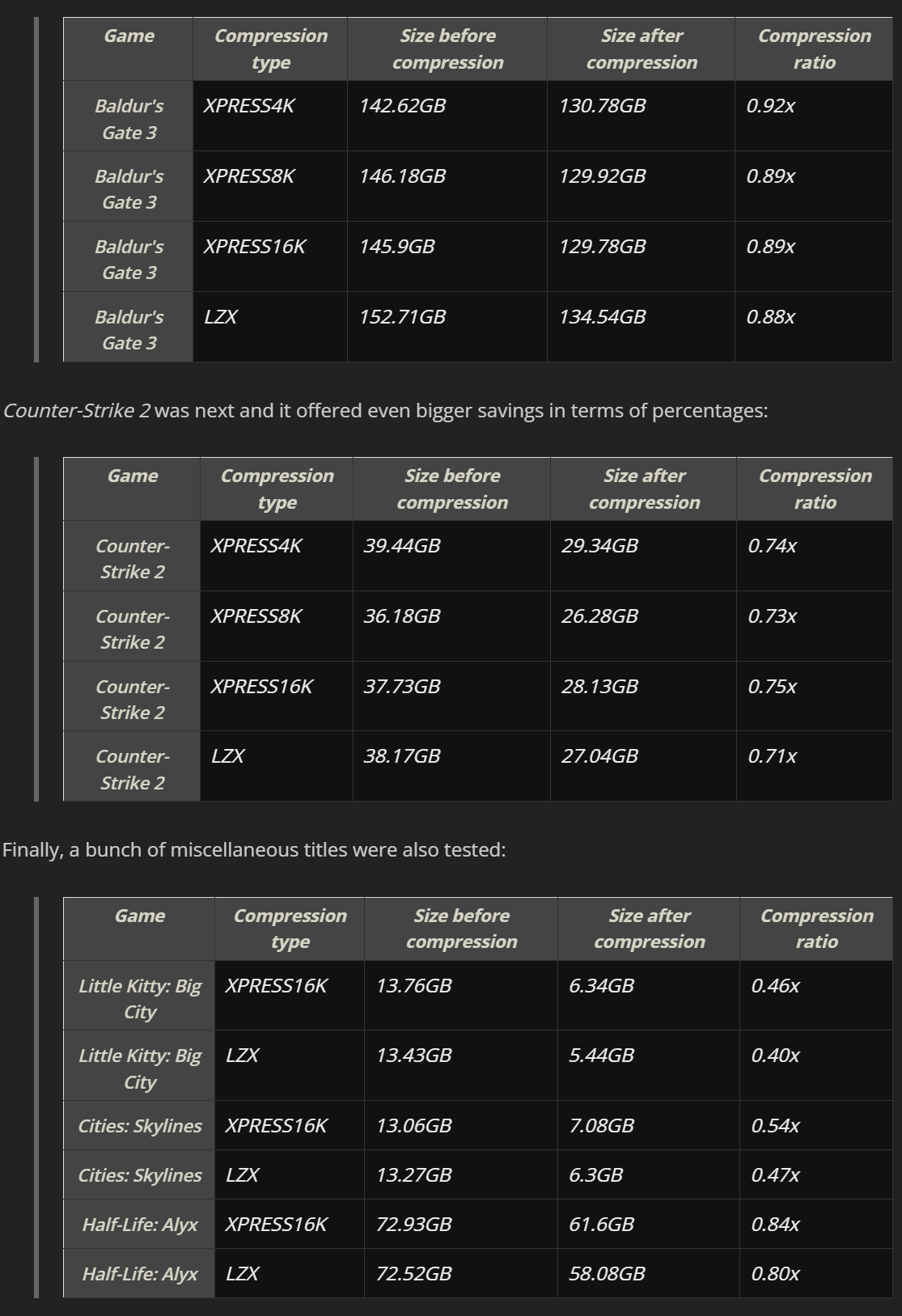 CompactGUI - Sayro Digital